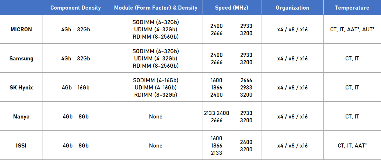 Micron DDR4 Products - Home