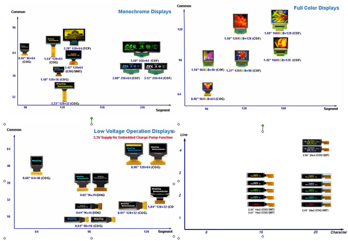 Supplier Update - WPG Americas Inc.