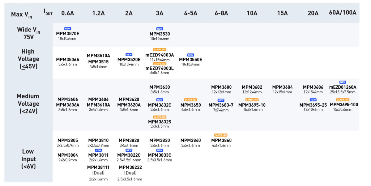 mps-powermodules - WPG Americas Inc.