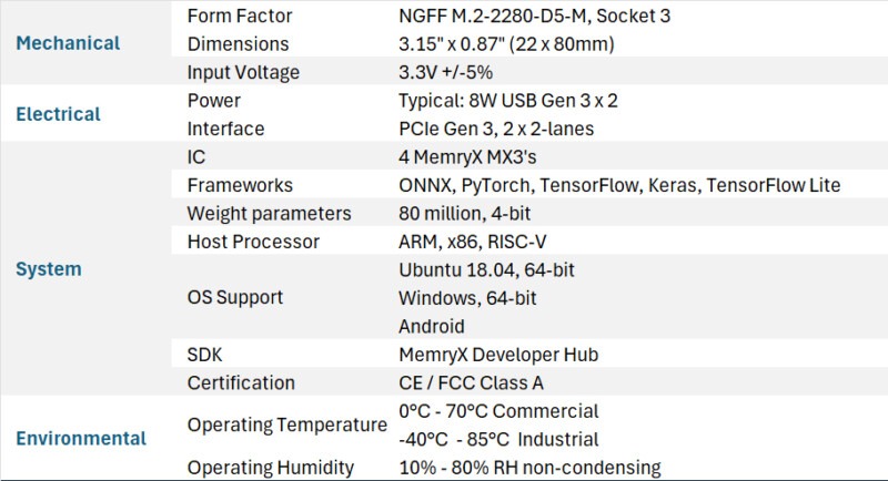 MemryX M.2 AI Accelerator Module - WPG Americas Inc.